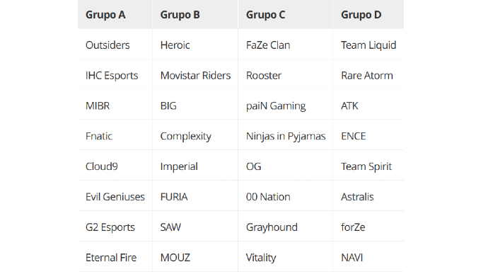 ESL Pro League Season 17: Confira todos os confrontos da primeira fase do torneio de CSGO